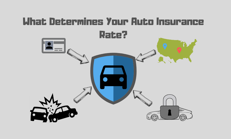 What Determines Your Auto Insurance Rate? | Mathenia Insurance Group