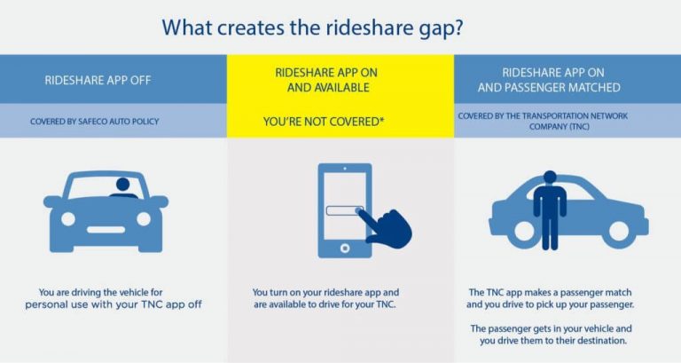 Rideshare Auto Insurance | Mathenia Insurance Group